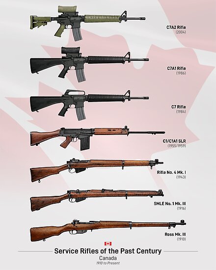 "Service Rifles of Canada" Poster by nothinguntried | Redbubble