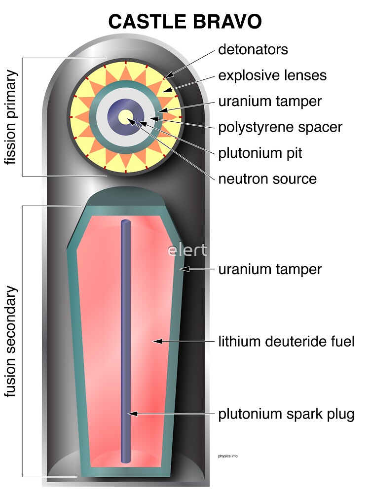 "Castle Bravo" by elert | Redbubble