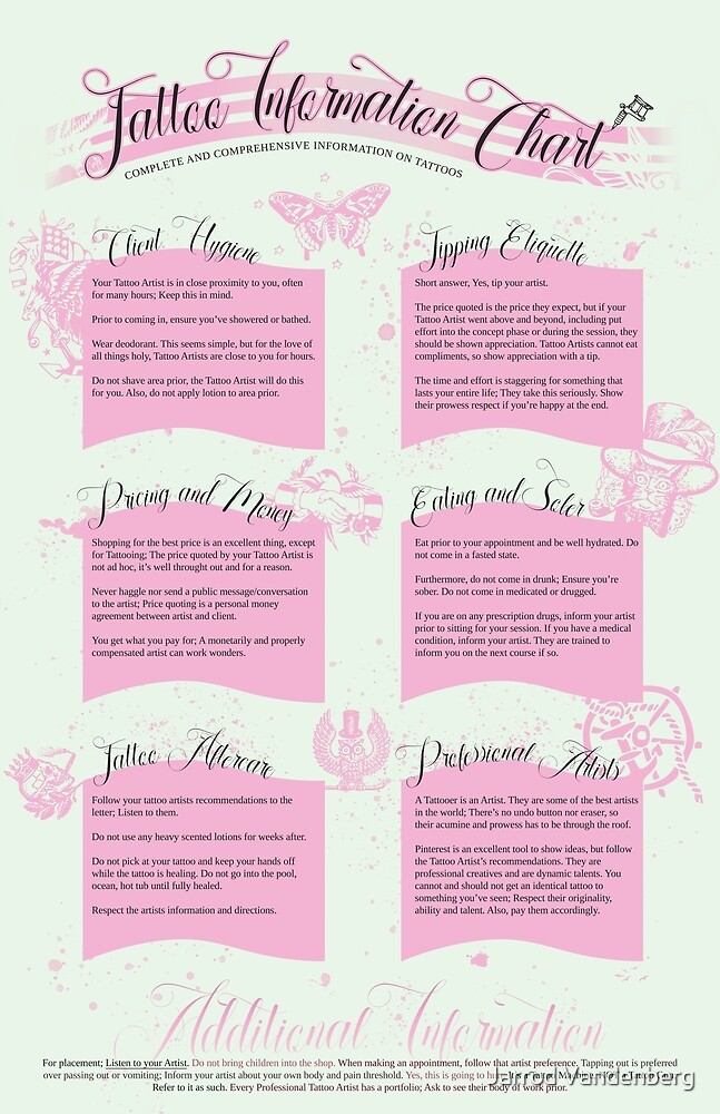 "Tattoo Information Chart" by Jarrod Vandenberg | Redbubble