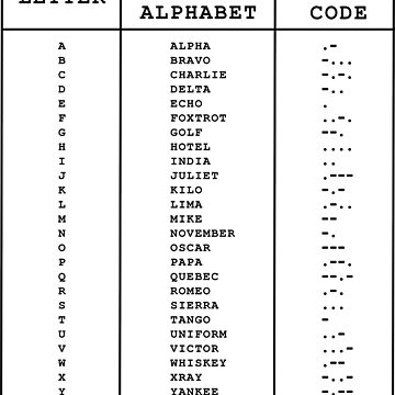 "International Phonetic Alphabet / Morse Code Chart" Greeting Card for ...