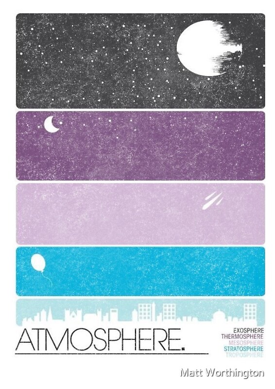 "Atmosphere Poster" by Matt Worthington | Redbubble