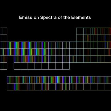 "Periodic Table of Elements Spectra" Sticker for Sale by spectrumchem ...