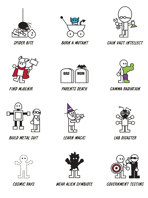 "How to be a Superhero" by thorndale | Redbubble