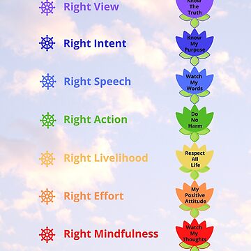 "Kids Playroom Noble Eightfold Path Wall Art Home Decor" Poster for ...