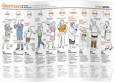 German People Physical Characteristics