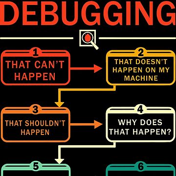 "6 Stages of Debugging | Funny Programmer Gifts" Essential T-Shirt for Sale by blisschimp ...