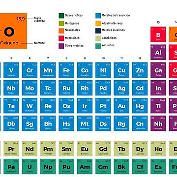 "Periodic Table of Elements in Spanish" Photographic Print by ...