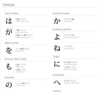 "Japanese particles cheat sheet & poster" Canvas Prints by Philip Seifi ...