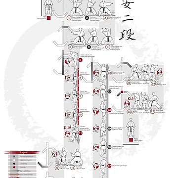 "HEIAN NIDAN KATA POSTER" Poster by Fiore Tartaglia | Redbubble