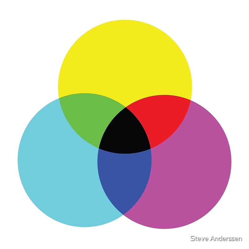 "Trio Colour Synthesis" by Steve Anderssen | Redbubble