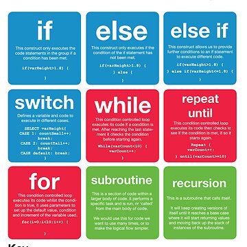 "Programming Constructs (Coding Literacy)" Poster for Sale by lessonhacker | Redbubble