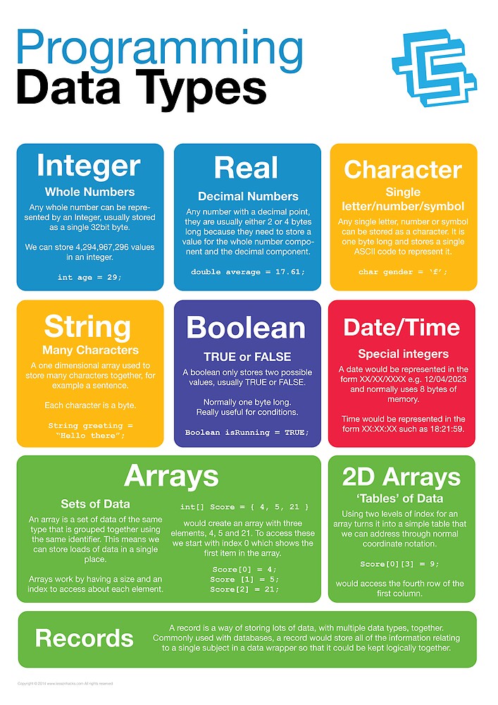 Programming Data Types Coding Literacy By Lessonhacker Redbubble