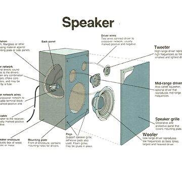 "Speaker Diagram Blueprint - Vintage Retro Illustration" Magnet for ...