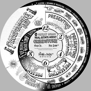 "The Politically Incorrect Real Estate Agent Grindstone" Clock for Sale ...