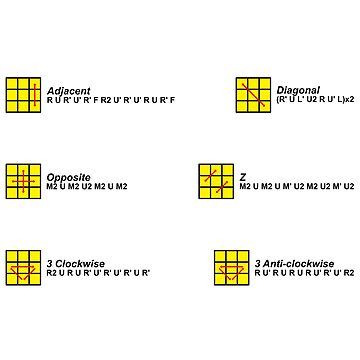 "2 Look PLL Algorithms" Greeting Card for Sale by dezanli | Redbubble