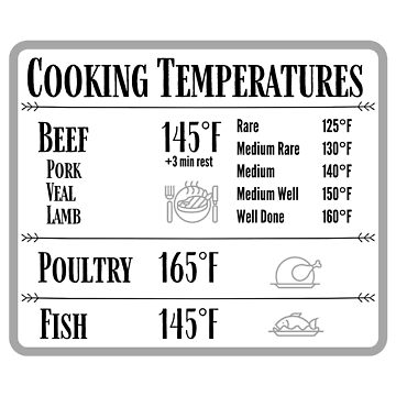 "Cooking Temperature Chart Magnet" Sticker for Sale by hashntoast ...
