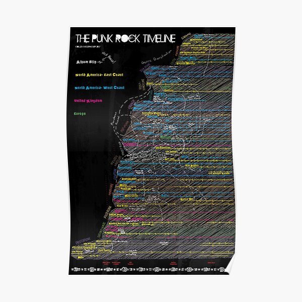 Hardcore Punk Posters | Redbubble