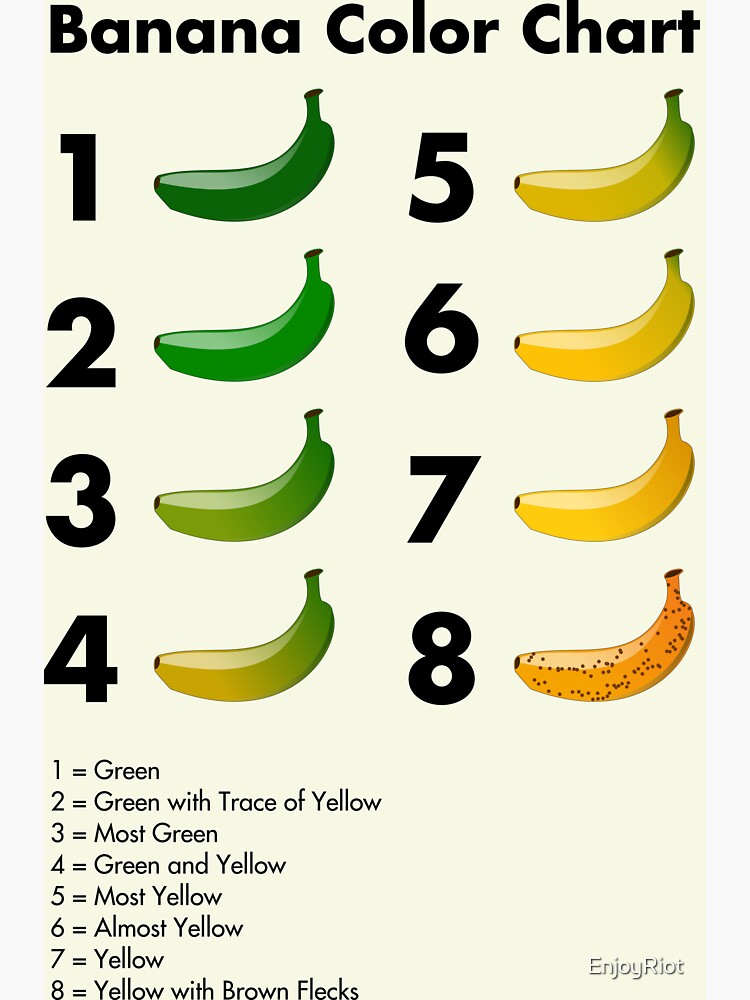 Banana Sizes