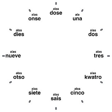 "Filipino Clock – Casual Official Style" Clock for Sale by ...