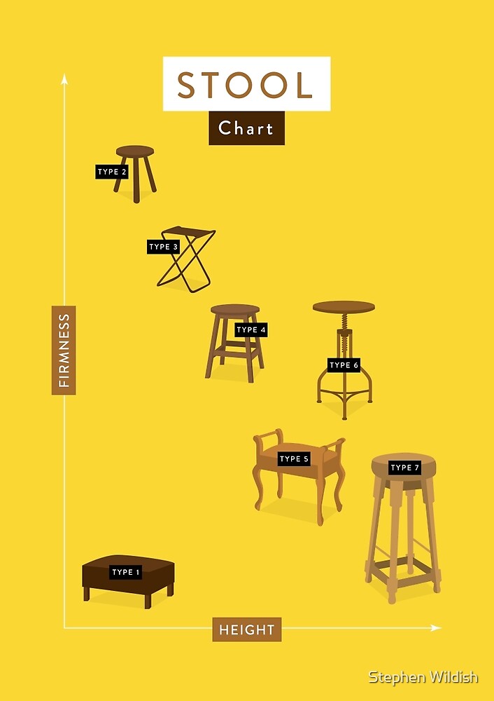 Stool Chart By Stephen Wildish Redbubble stool-chart-by-stephen-wildish-redbubble