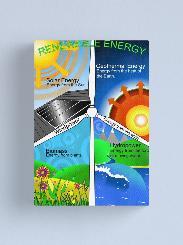 "Renewable Energy Educational Print / Poster" Canvas Print by drawnsean ...