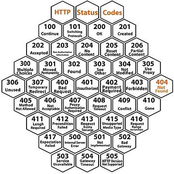 "Cyber Security - Hacker HTTP Status Codes W" Poster for Sale by ...