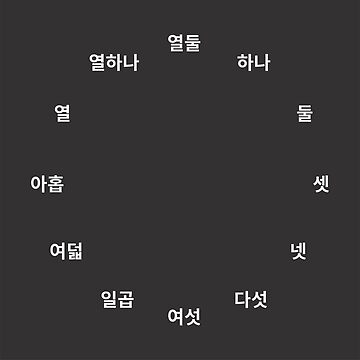 "Simple number black clock Hangul Korean" Clock for Sale by Dandihara ...