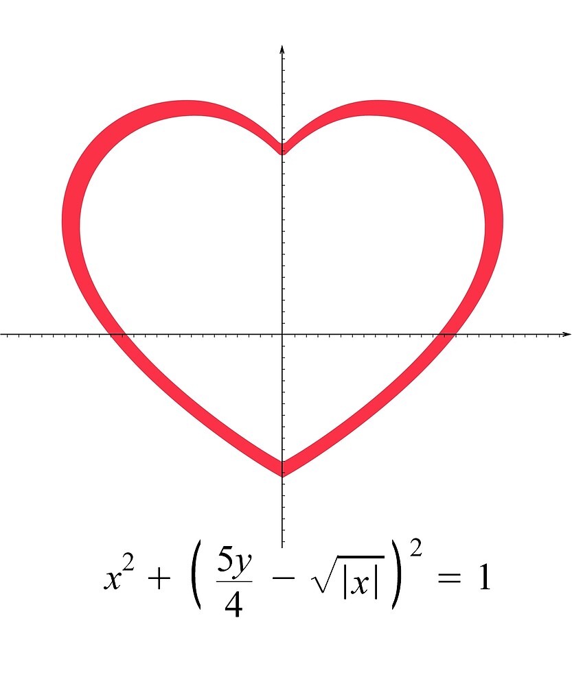 "heart function math Science Math by asdev" by asdev | Redbubble