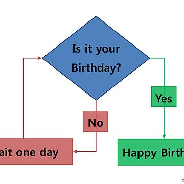 "Everlasting Birthday Flowchart" Greeting Card for Sale by lwcomic ...