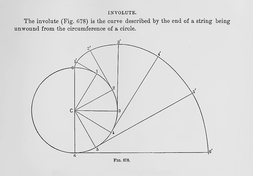 "Technical drawing of the involute of a circle" by NrvousFella | Redbubble