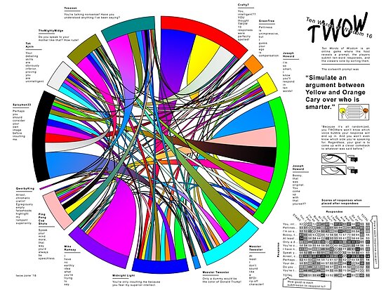 Ten Words of Wisdom 16 Responses Posters by jacknjellify | Redbubble