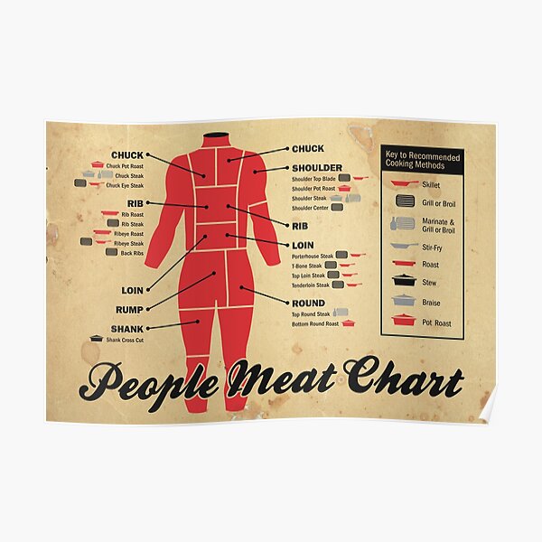 Food Posters | Redbubble