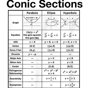 "Educational Math Algebra Conic Sections" Art Board Print for Sale by ...
