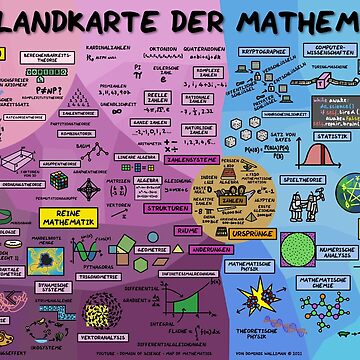 Poster for Sale mit "Die Karte der Mathematik - Deutsche Übersetzung ...