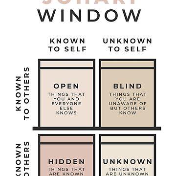 "Johari Window, Psychology, Therapy Tools, Self Awareness, Personal ...