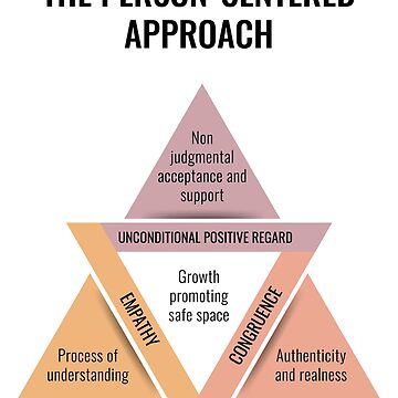 "Person Centered Humanistic Therapy Counseling Office Carl Rogers ...