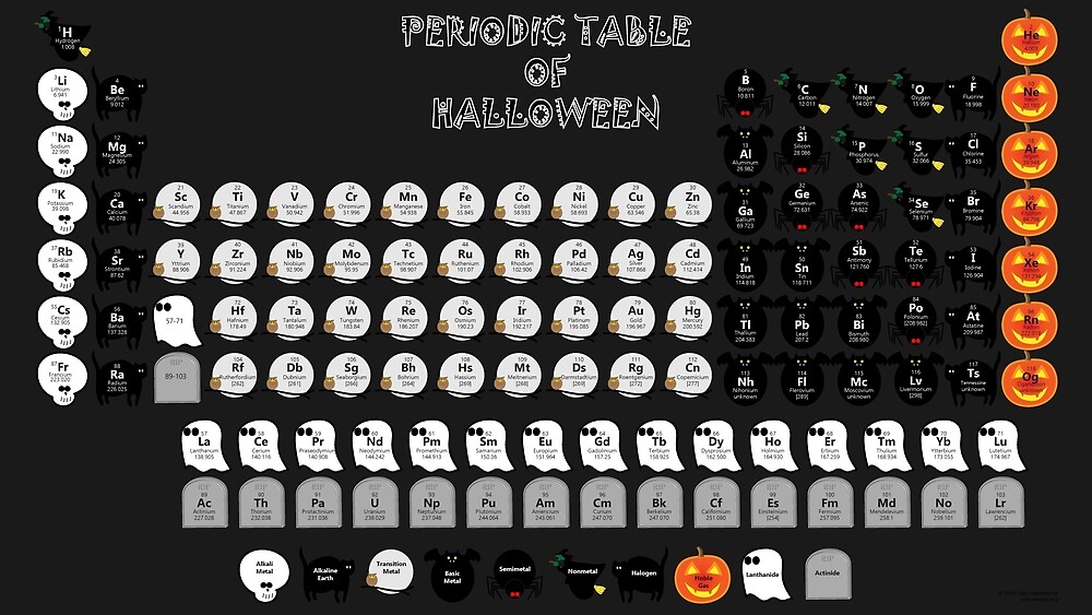 "Halloween Periodic Table (118 Elements)" by sciencenotes | Redbubble