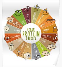 Protein: Posters | Redbubble