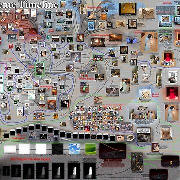 "The Expanded Catmeme Timeline" Poster for Sale by PolygonDonut | Redbubble