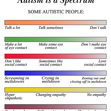 "Autism is a Spectrum Autism Awareness Spectrum Chart" Mounted Print ...