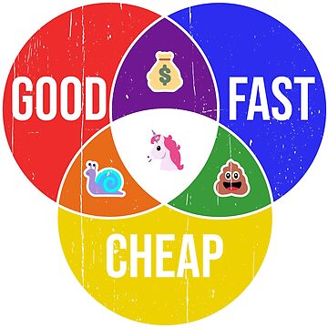 "Good, Fast, Cheap: The Venn diagram of Client Service or Project ...