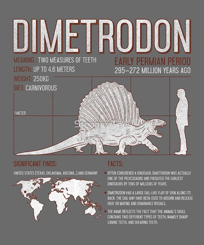 "Dimetrodon Dinosaur Fun Facts - Science Mens Kids" by SteamerTees ...