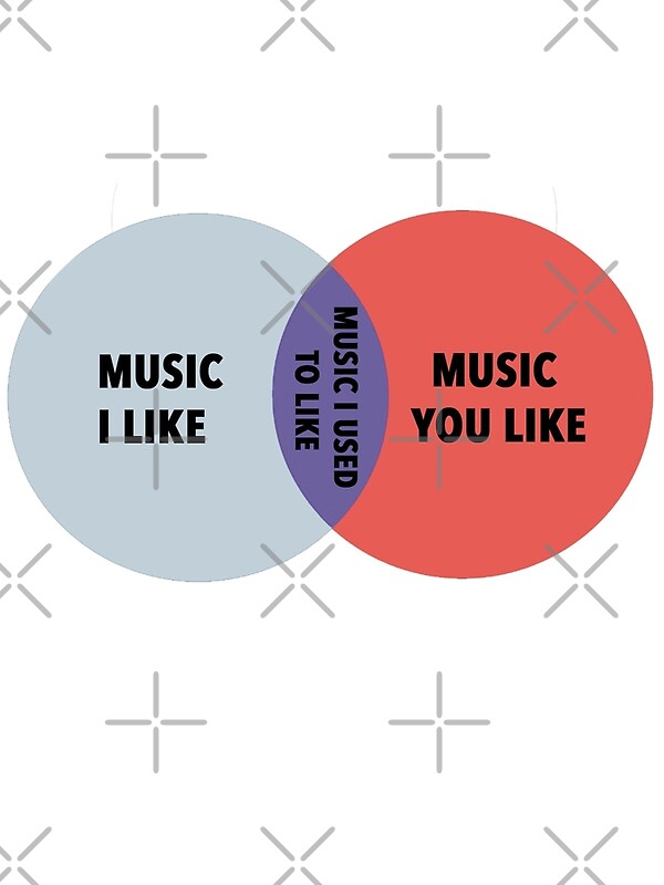 "EDIT IT Crowd Inspired Music Venn Diagram" by palmea1 | Redbubble