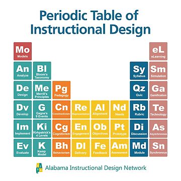 "Periodic Table of Instructional Design" Poster for Sale by Alabama ...