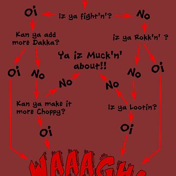 "Ork Flow Chart " Poster for Sale by MightAndMagic | Redbubble