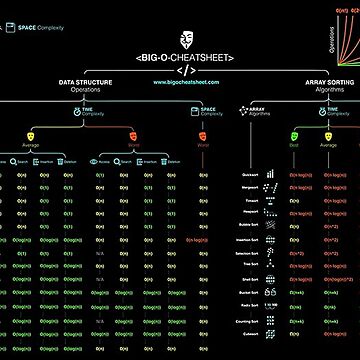 "Official Big-O Cheat Sheet" Graphic T-Shirt for Sale by eleanorbarn ...