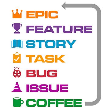 "Agile Coffee" Poster for Sale by iconymous | Redbubble