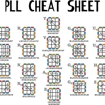 "PLL Cheat Sheet (wide)" Art Board Print for Sale by Anonymous Badger ...