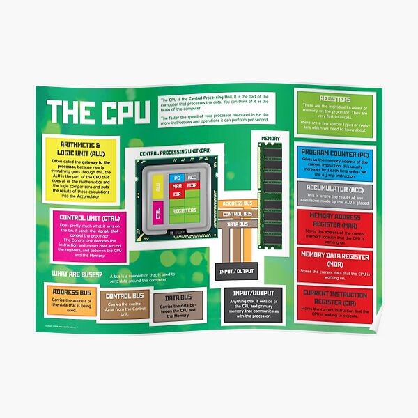 Logic Posters | Redbubble