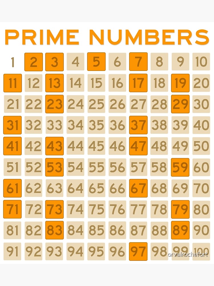 Number Posters